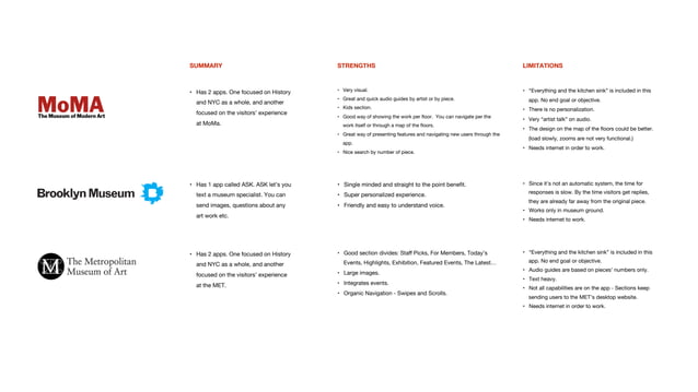 Museum Path: Navigating Art Through UXD | PPT