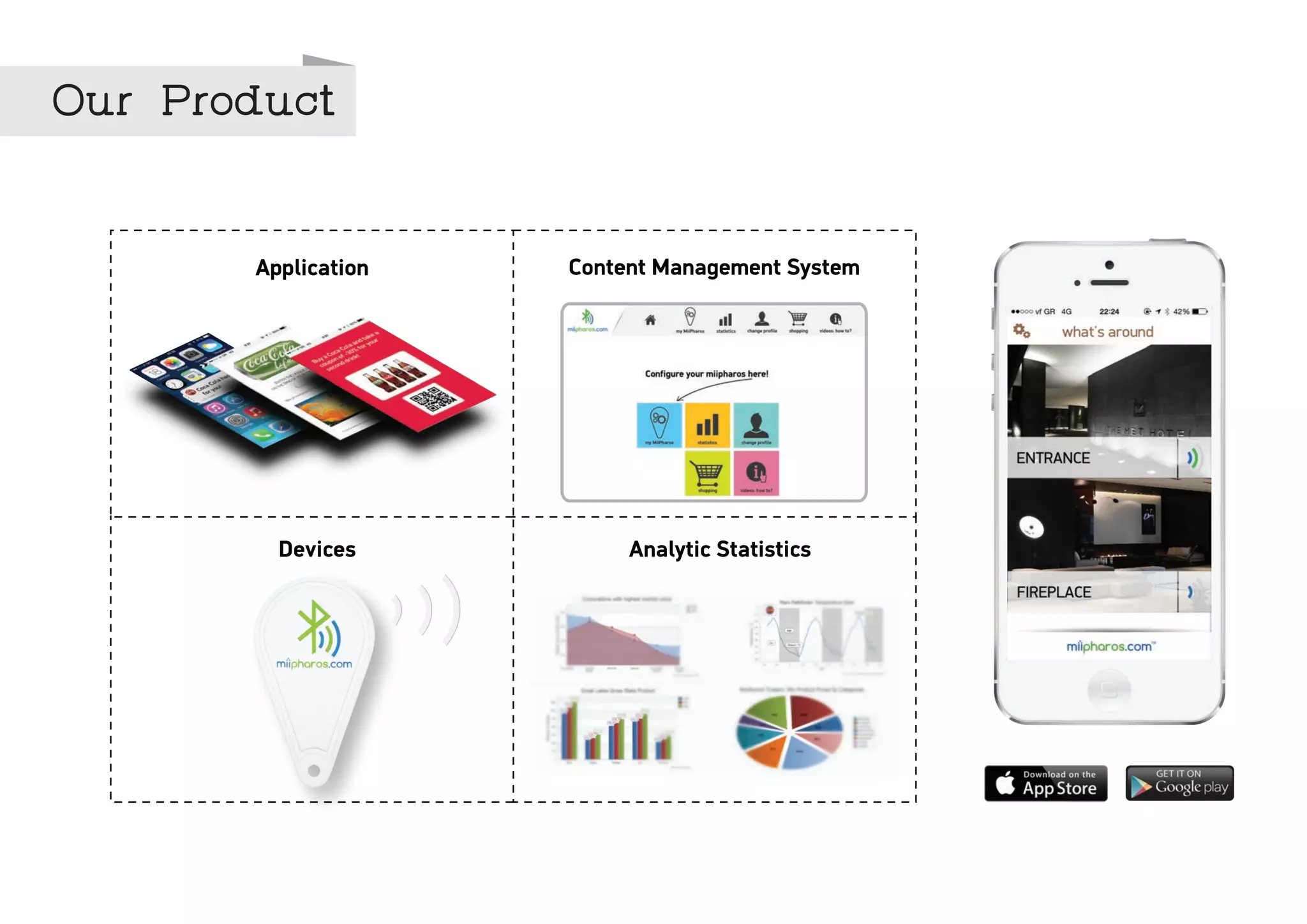 MiiMuseum | Museums iBeacon Platform - Interactive Guidance | PPT