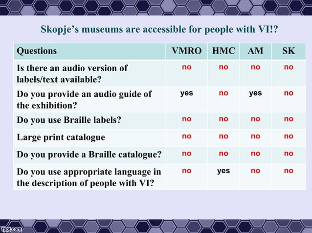 Museums accessibility to visitors with visual impairment | PPT