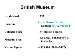 Museums and galleries | PPT