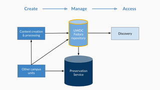 Museums and Libraries Roadmap to Collaboration | PPT