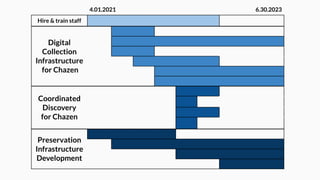 Museums and Libraries Roadmap to Collaboration | PPT