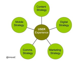 Museums content strategy_workshop_ConxaRoda | PPT
