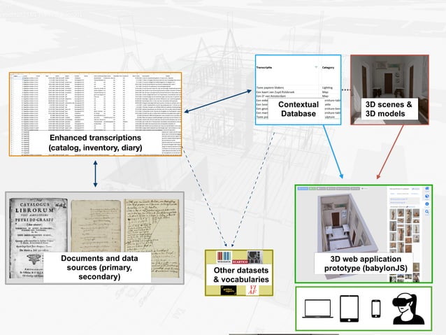 Experiential Interfaces: 3D reconstructions as entry points for ...
