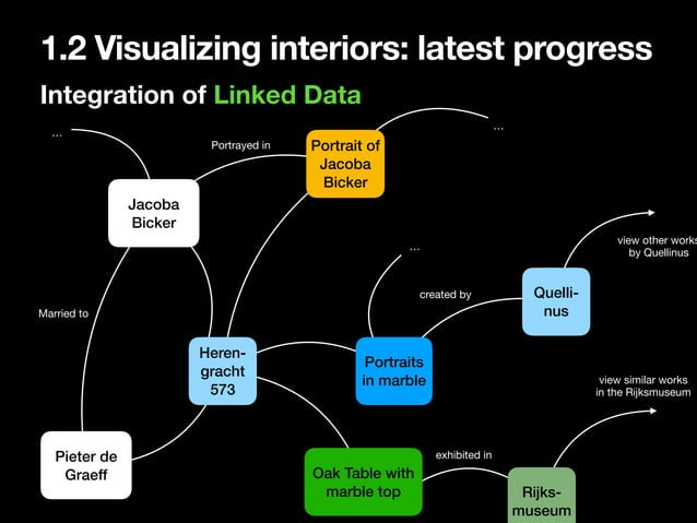 Experiential Interfaces: 3D reconstructions as entry points for ...