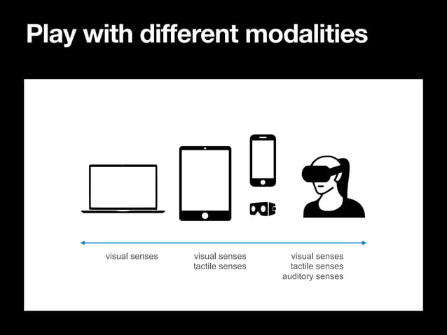 Experiential Interfaces: 3D reconstructions as entry points for ...