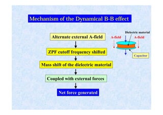 Antigravity: Biefeld-Brown Effect / ZPF field | PPT