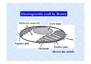 Antigravity: Biefeld-Brown Effect / ZPF field | PPT