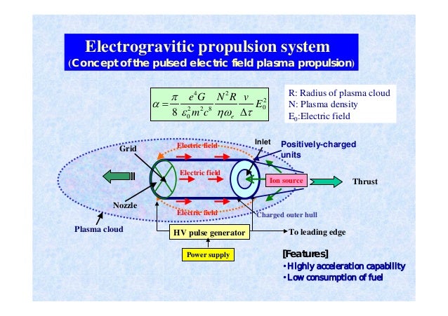 Explanation of dynamical Biefeld-Brown Effect from the standpoint of