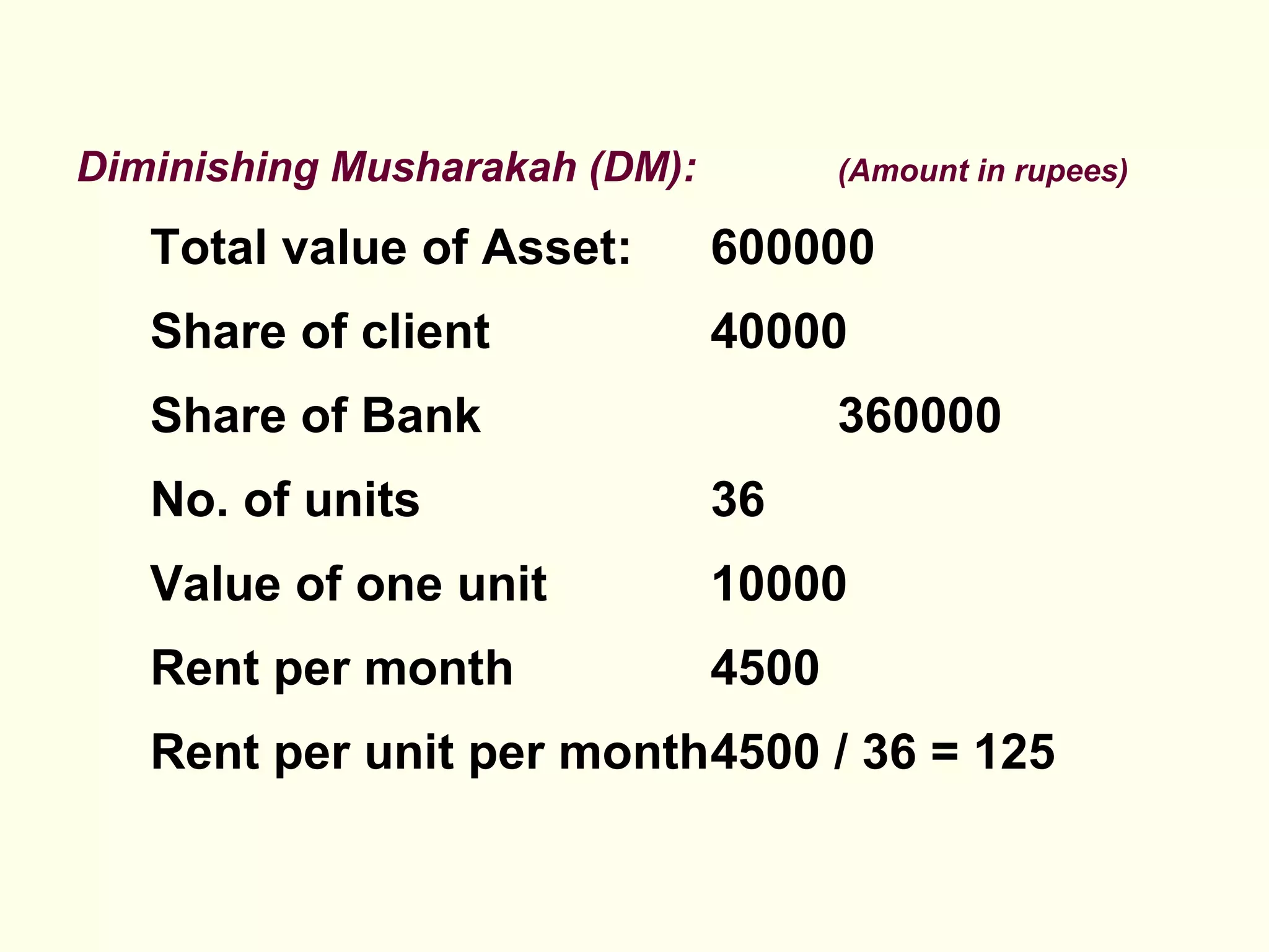 Musharakah & diminshing musharaka | PPT