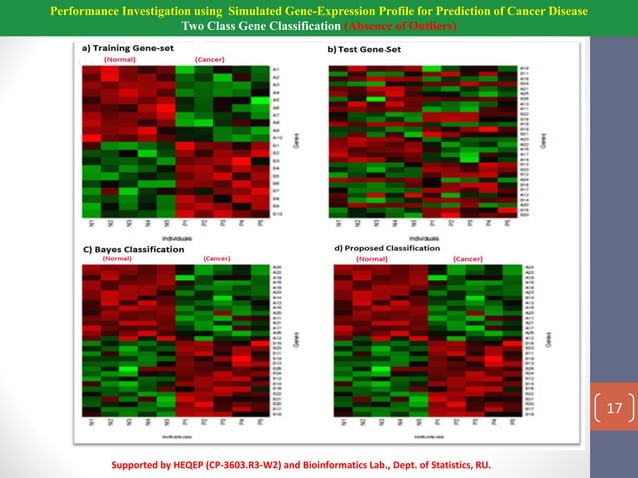 Robust Prediction Of Cancer Disease Using Pattern Classification Of Microarray Gene Expression Ppt