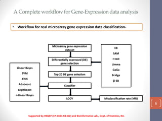 Robust Prediction of Cancer Disease Using Pattern Classification of Microarray Gene-Expression | PDF