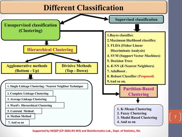 Robust Prediction of Cancer Disease Using Pattern Classification of Microarray Gene-Expression | PPT