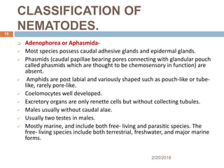 Mushroom cultivation | PPTX