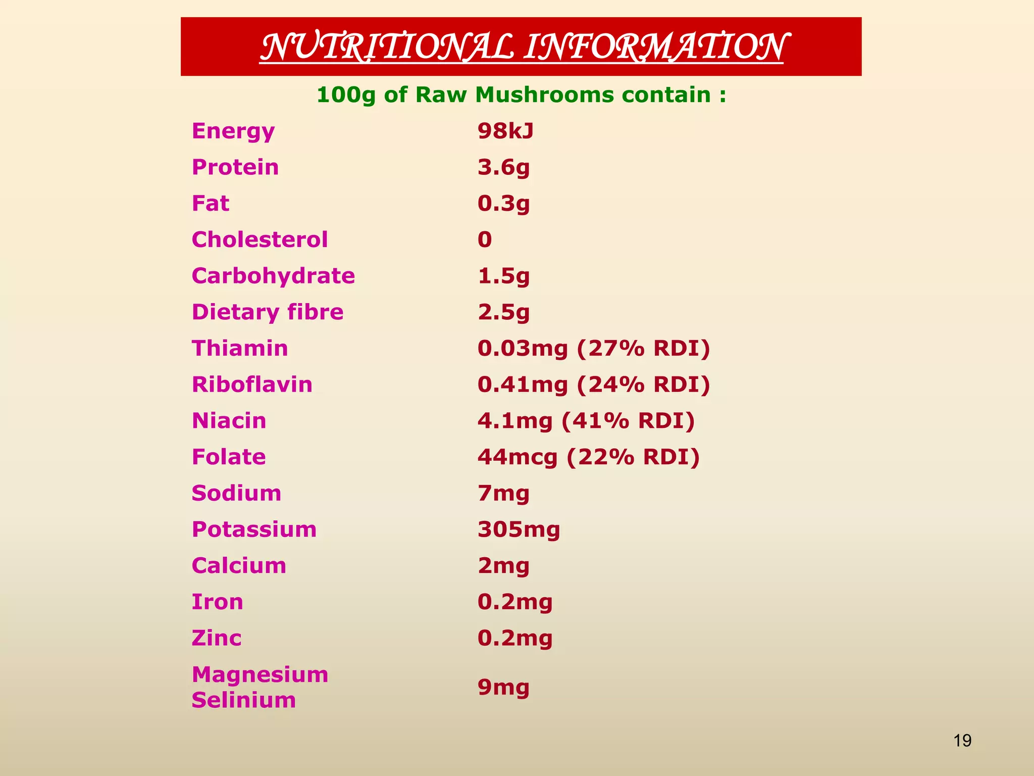 mushroom and its importance.ppt