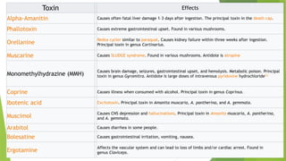 mushroompoisoning-231022110323-ee1da2f1.pptx