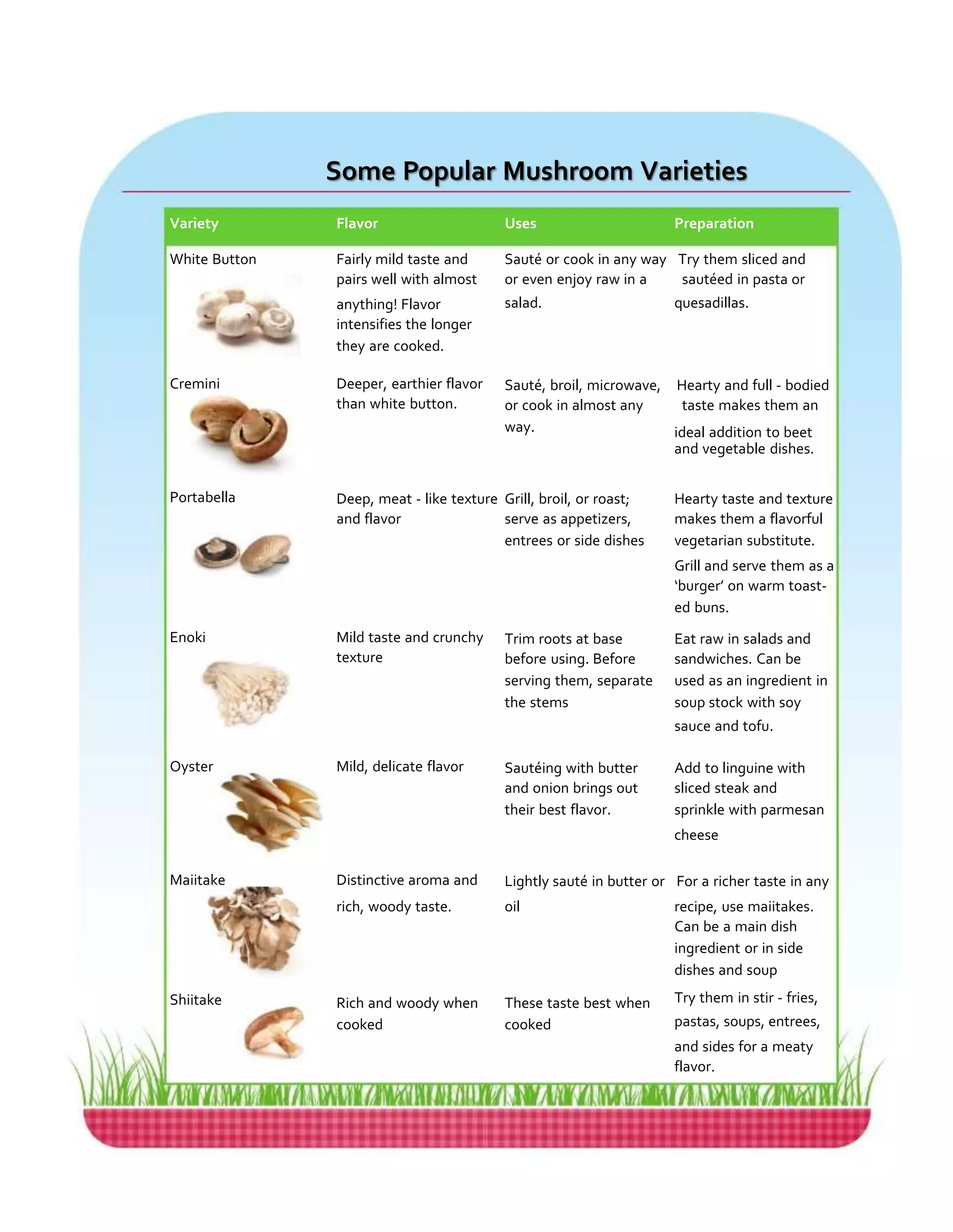 Nutritional and Medicinal Benefits of Mushrooms | PPTX