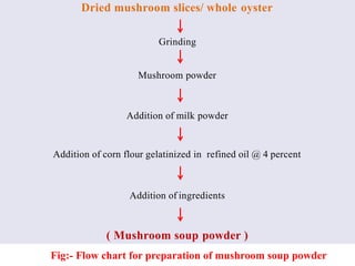 Mushroom valuev addition | PPTX