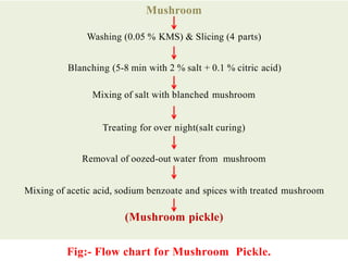 Mushroom valuev addition | PPTX