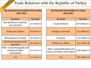 Musiad ppp | PPTX | Commodities | Economy