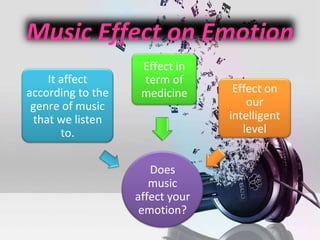 Music | PPT