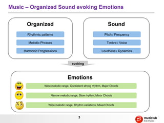 Music introduction | PPT