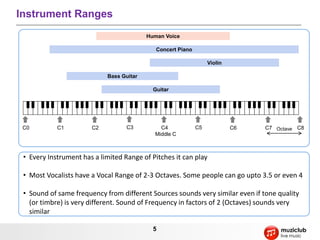 Music introduction | PPT