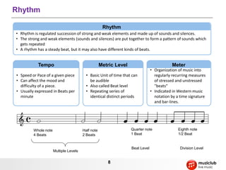 Music introduction | PPT