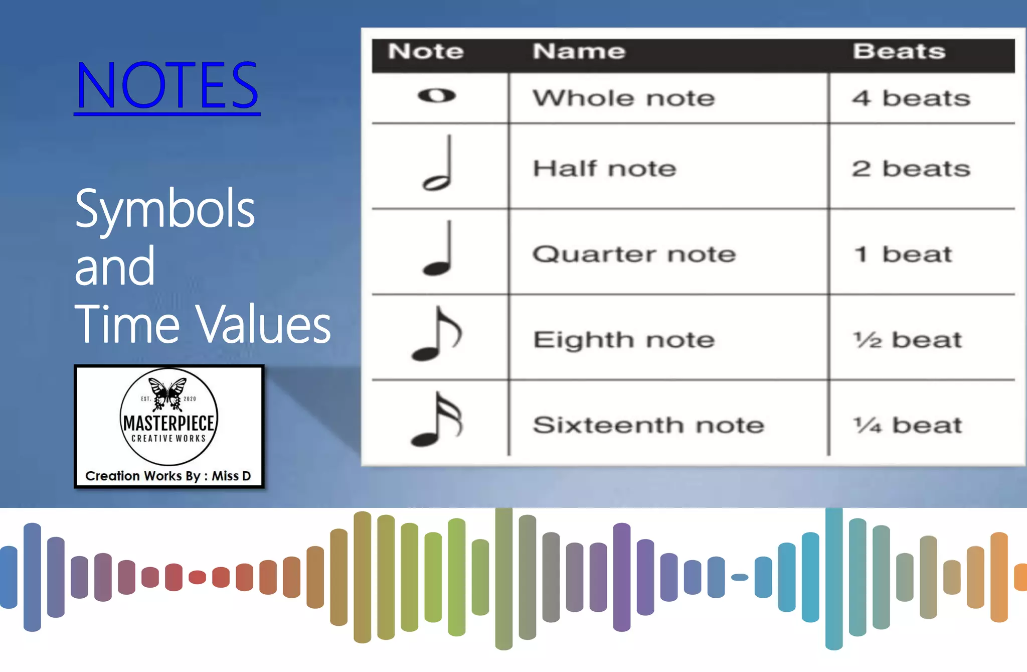 Music Kinds of notes and Rests Time Value and Symbols Beat and Rhythm ...