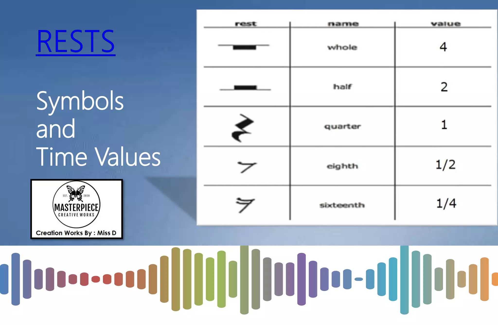 Music Kinds of notes and Rests Time Value and Symbols Beat and Rhythm ...