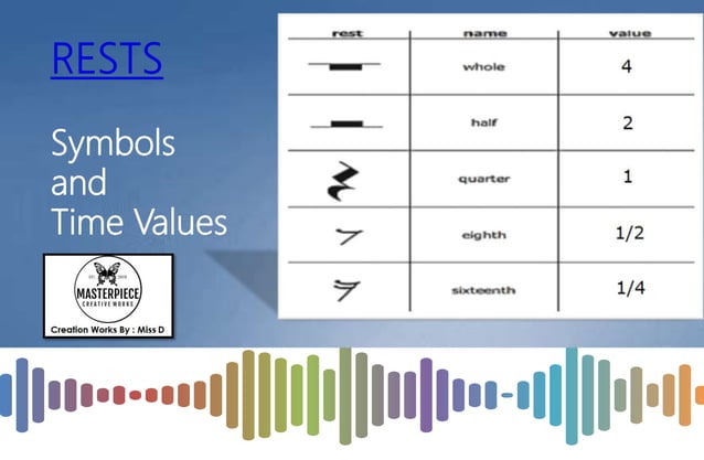 Music Kinds of notes and Rests Time Value and Symbols Beat and Rhythm | PPT