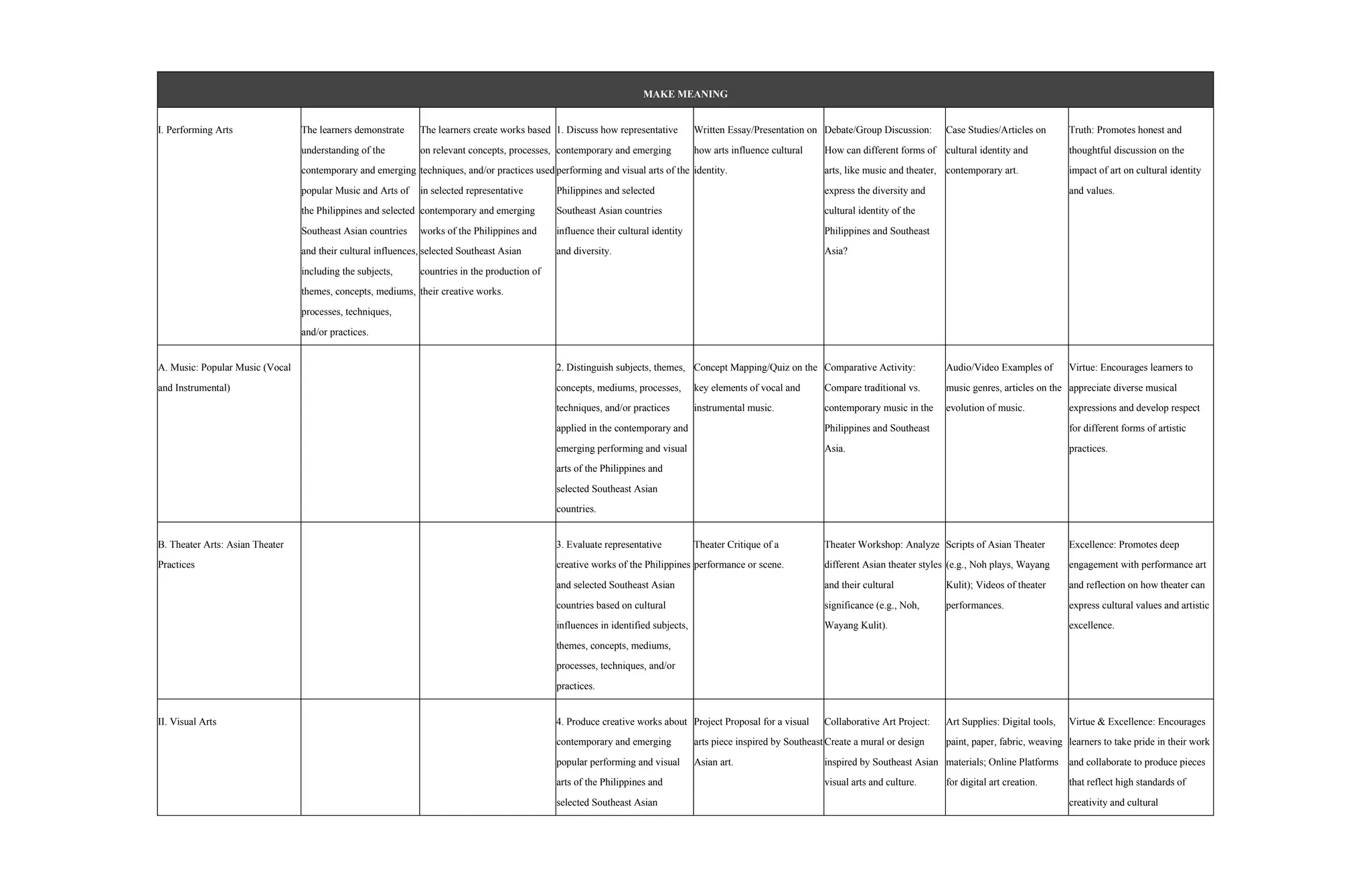 GRADE -7- MAPEH_MUSIC-AND-ARTS-CMAP.docx