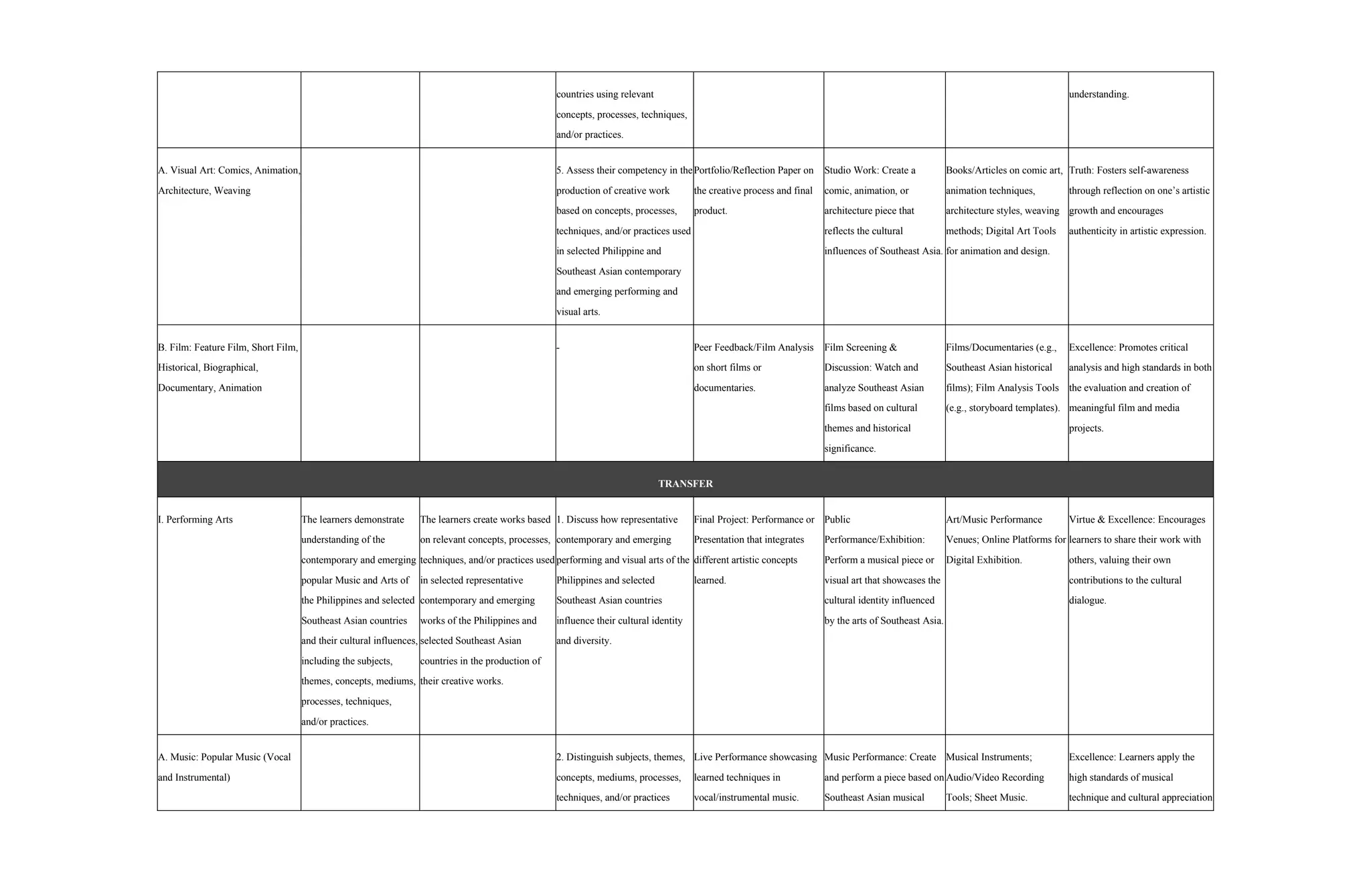 GRADE -7- MAPEH_MUSIC-AND-ARTS-CMAP.docx
