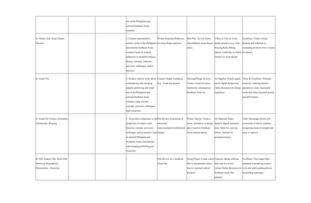 GRADE -7- MAPEH_MUSIC-AND-ARTS-CMAP.docx