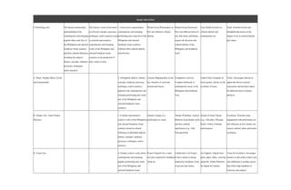 GRADE -7- MAPEH_MUSIC-AND-ARTS-CMAP.docx