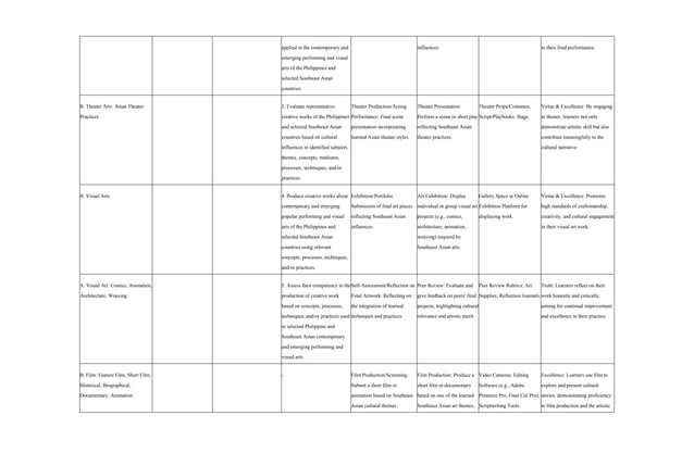 GRADE -7- MAPEH_MUSIC-AND-ARTS-CMAP.docx