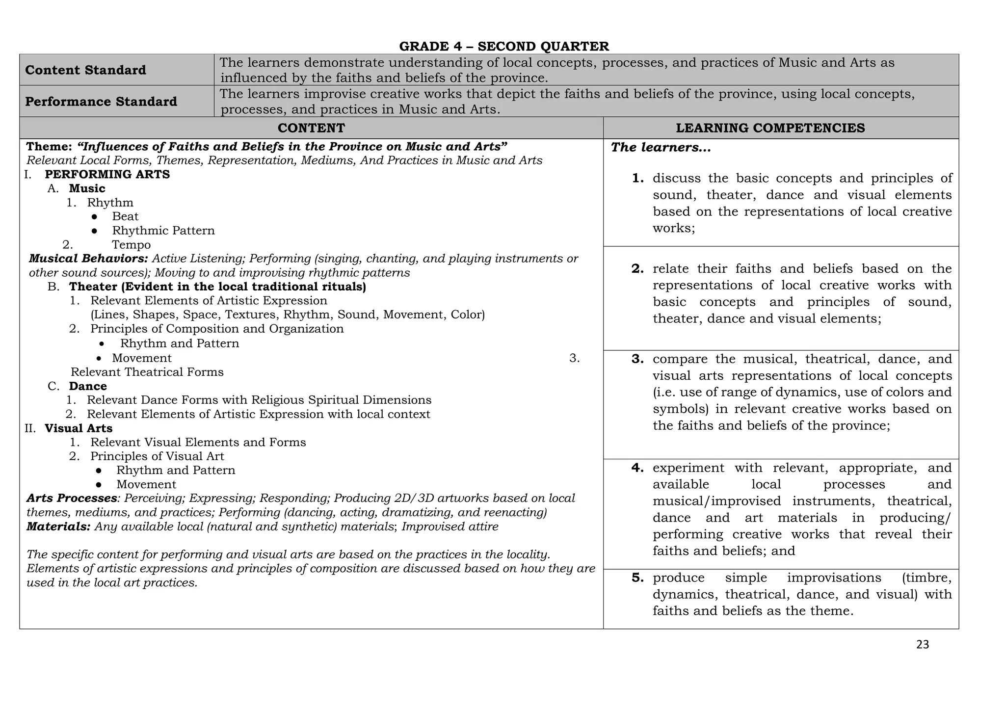 MUSIC-and-ARTS_CG-2023 aaaaaaaaaaaaaa(1).pdf