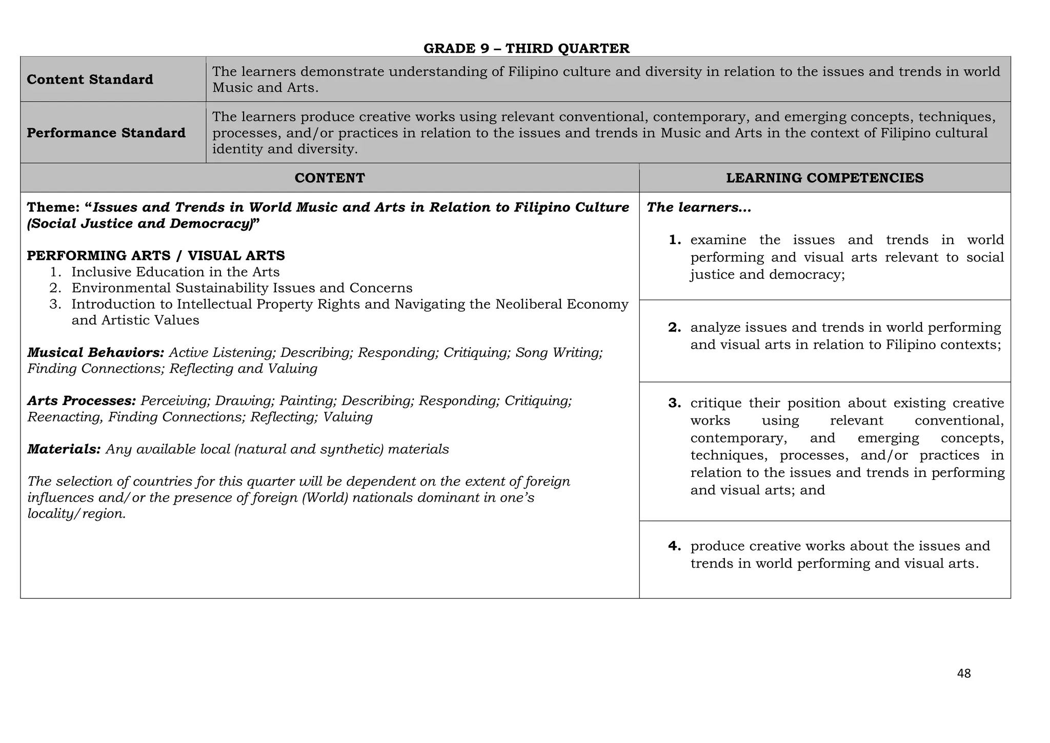 MUSIC-and-ARTS_CG-2023 aaaaaaaaaaaaaa(1).pdf