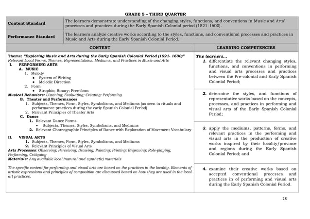 MUSIC-and-ARTS_CG-2023 aaaaaaaaaaaaaa(1).pdf