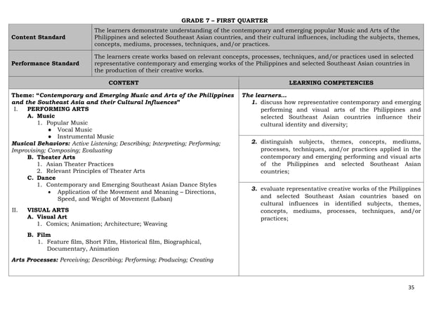 MUSIC-and-ARTS_CG-2023 aaaaaaaaaaaaaa(1).pdf