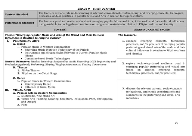 MUSIC-and-ARTS_CG-2023 aaaaaaaaaaaaaa(1).pdf