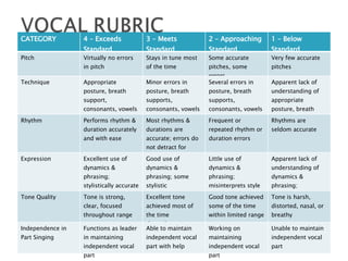 Music Assessment Through Performance | PPT