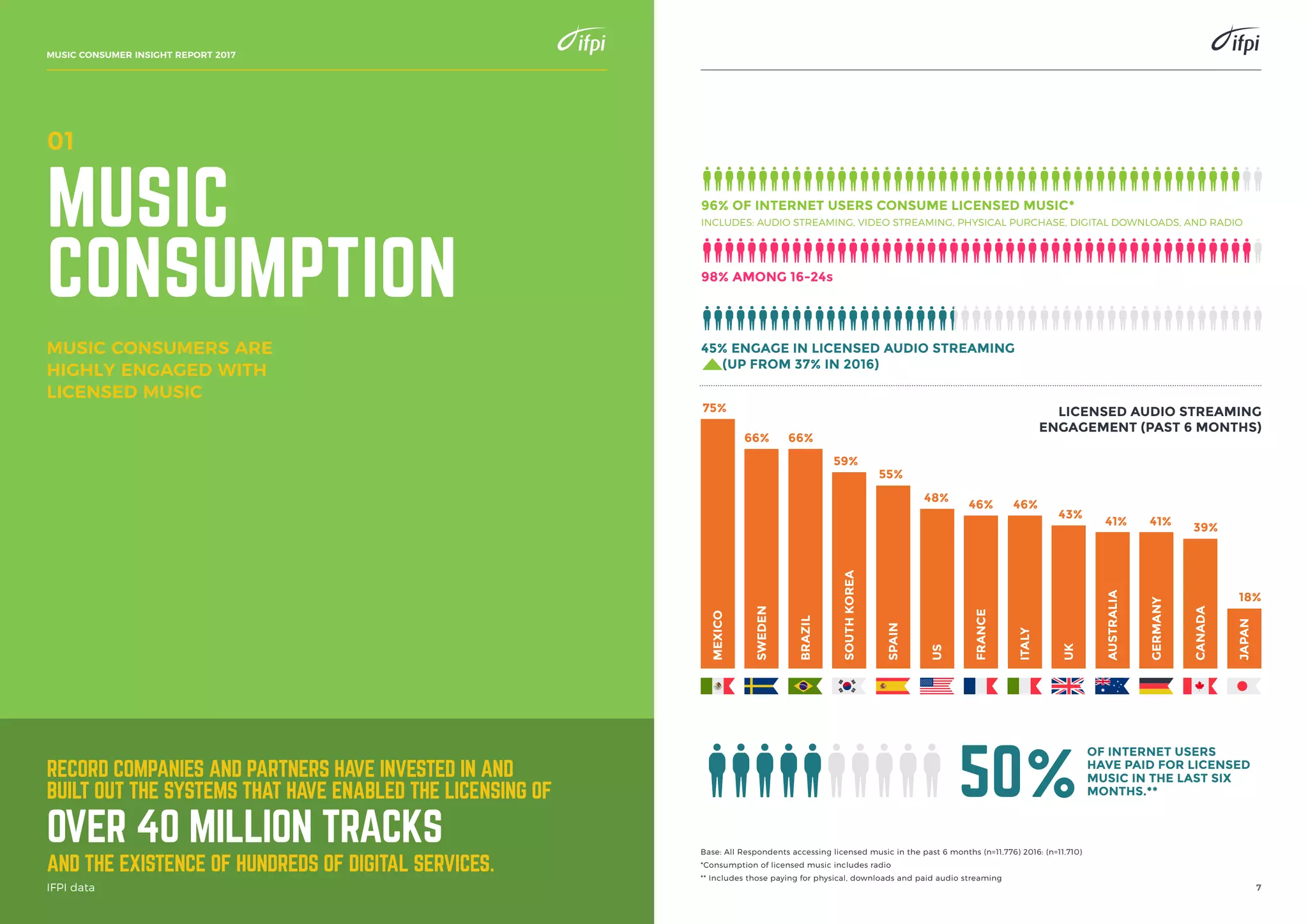 Music Consumer Insight Report 2017 - ifpi | PDF