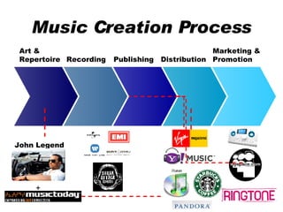 Music Entertainment Experience | PPT