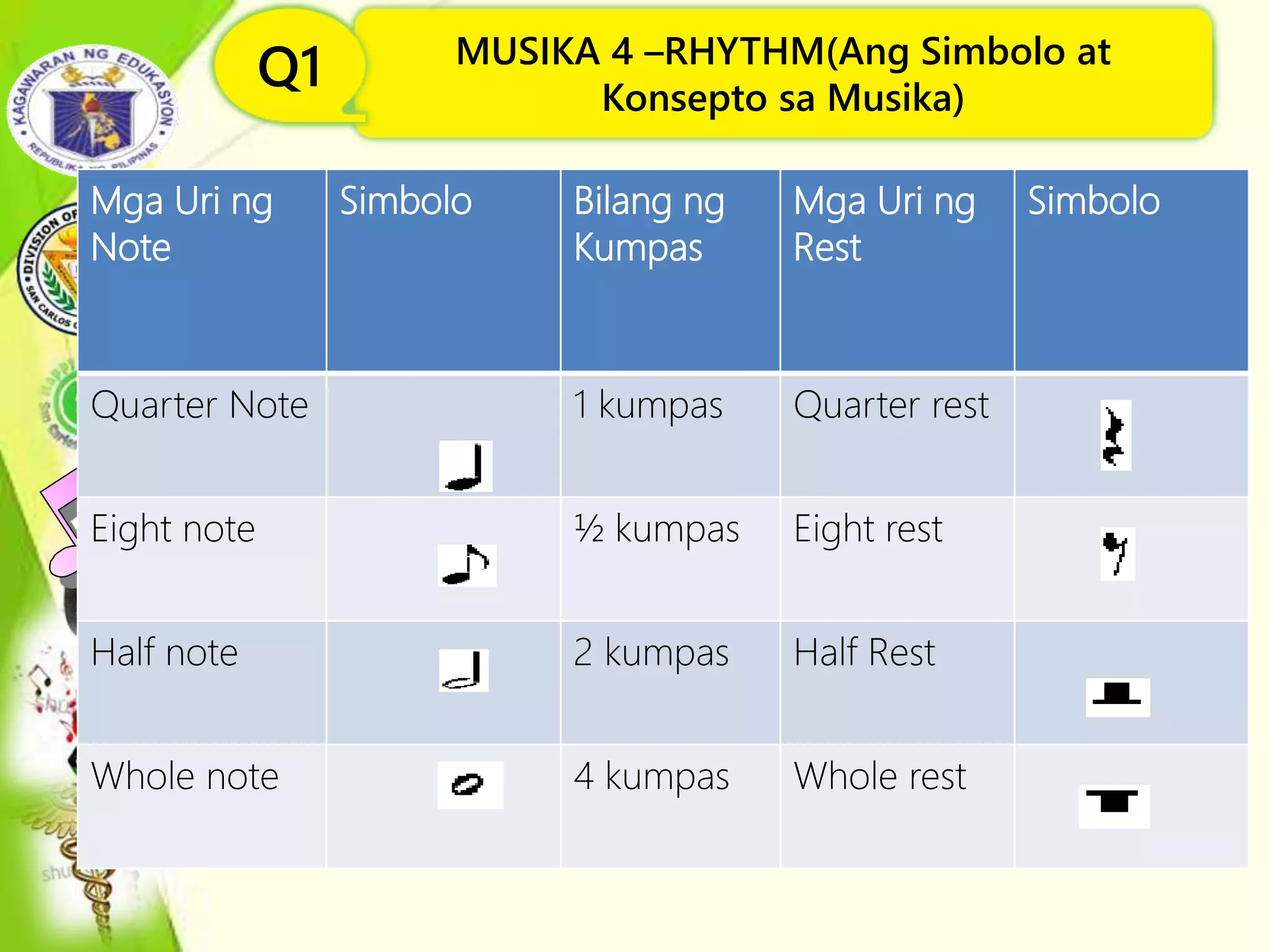 Music Grade 4 1st Quarter Lesson 1 | PPTX