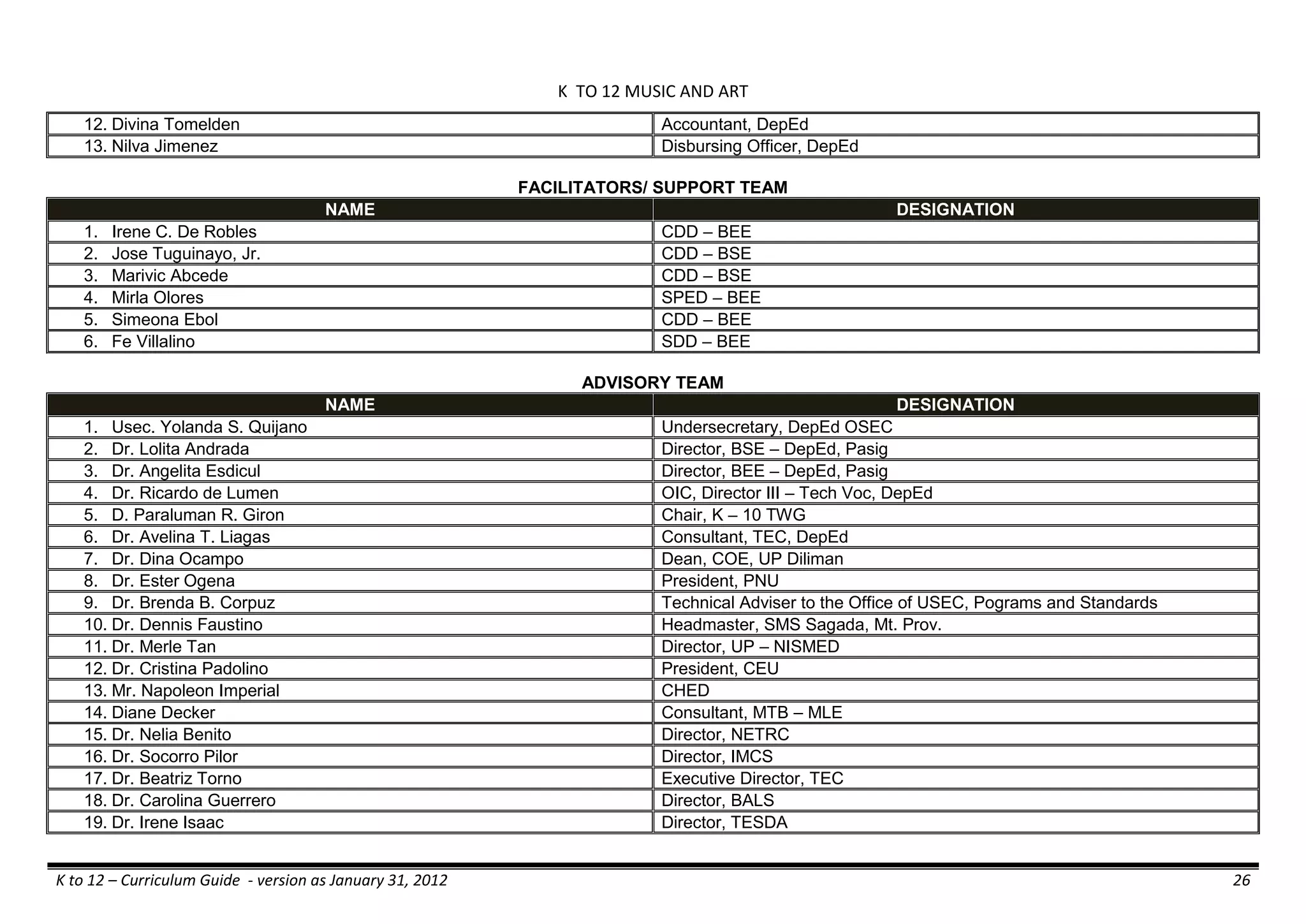Music --grade-7 | PDF