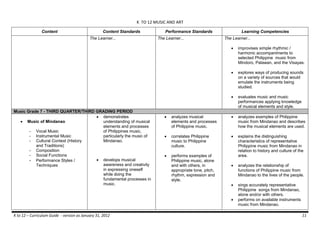 Music --grade-7 | PDF