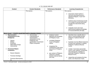Music --grade-7 | PDF