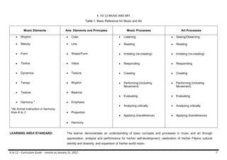 Music --grade-7 | PPT