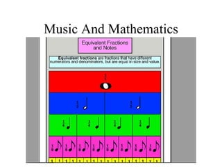 Music In Education | PPT